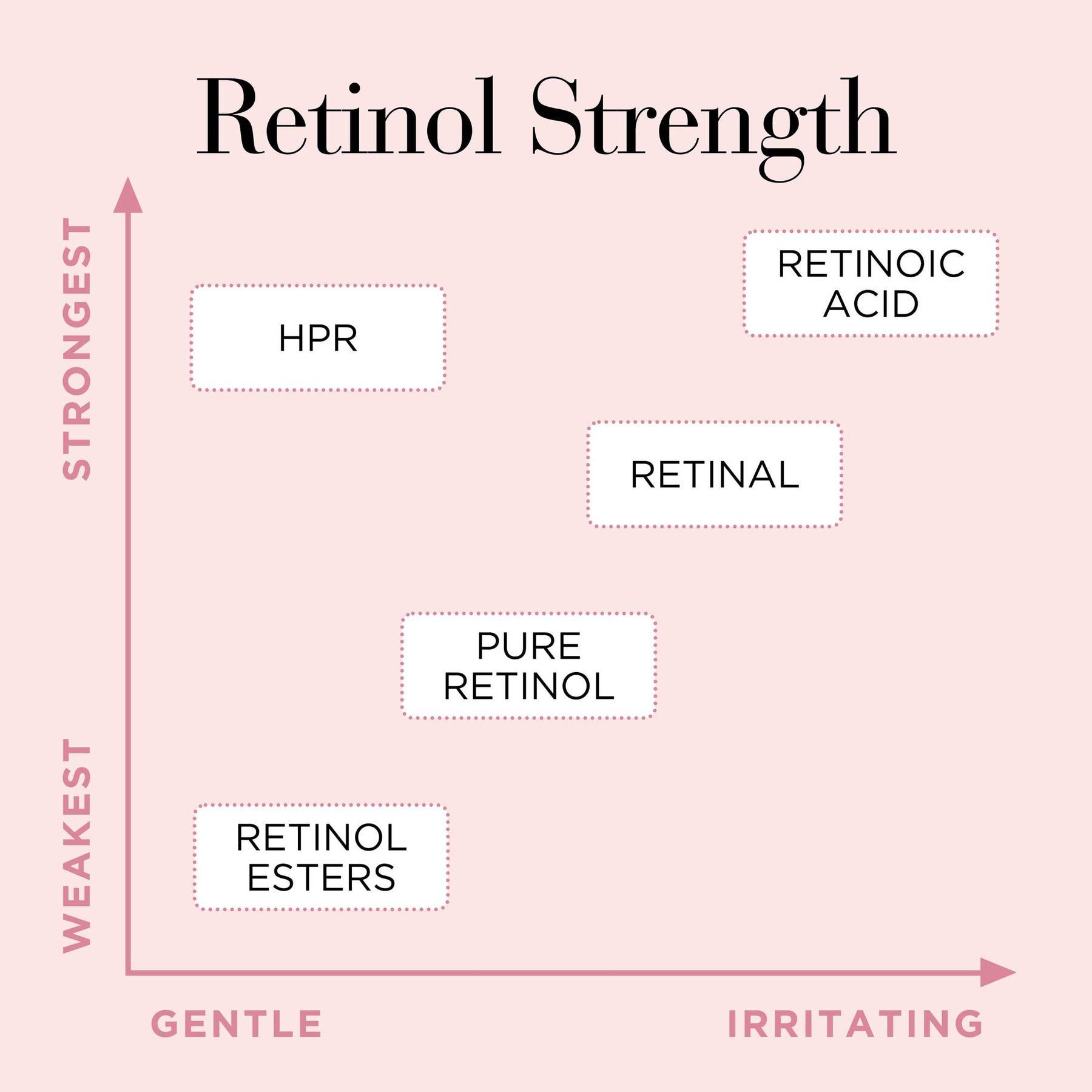 Gentle Retinol + HPR Ceramide Water Cream | Elizabeth Arden