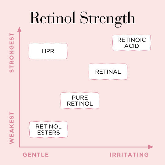 Gentle Retinol + HPR Ceramide Water Cream | Elizabeth Arden