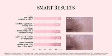 Gentle Retinol + HPR Ceramide Water Cream | Elizabeth Arden