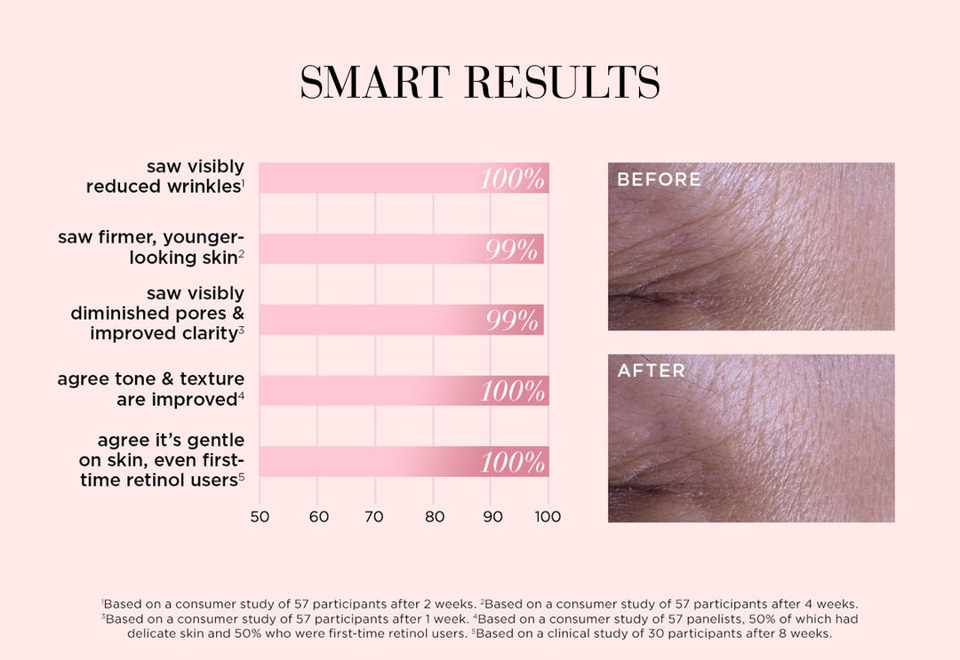 Gentle Retinol + HPR Ceramide Water Cream | Elizabeth Arden