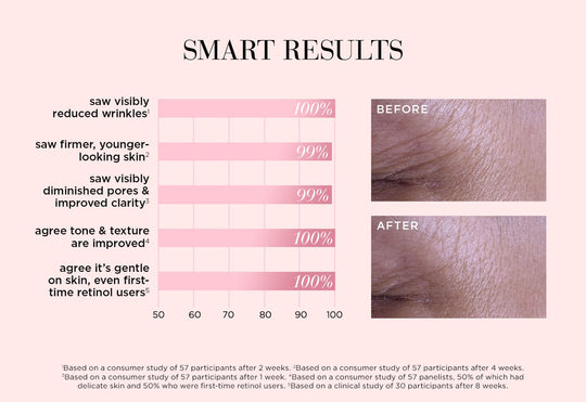 Gentle Retinol + HPR Ceramide Water Cream | Elizabeth Arden