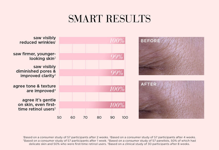 Gentle Retinol + HPR Ceramide Water Cream | Elizabeth Arden